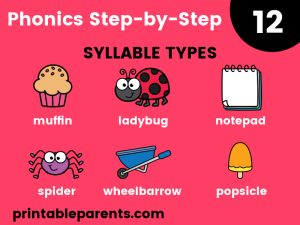 How to Teach Phonics Step-by-Step (A Parent's Guide) - Printable Parents