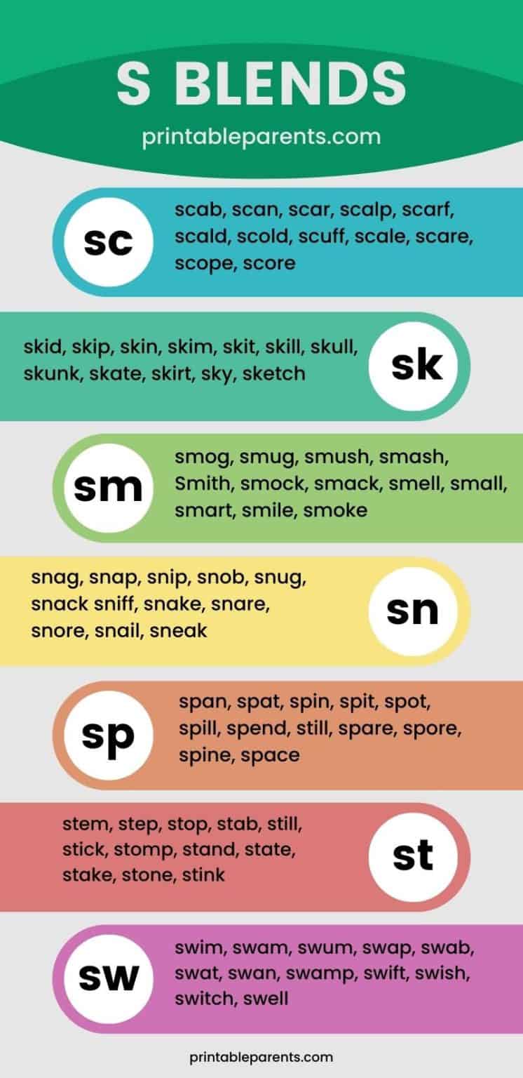 Consonant Blends Word List - Printable Parents