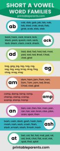 Short a sound words - Printable Parents
