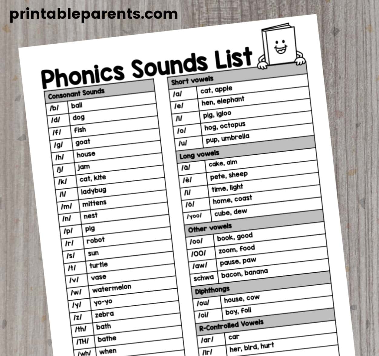 How to help a child with reading difficulties - Printable Parents